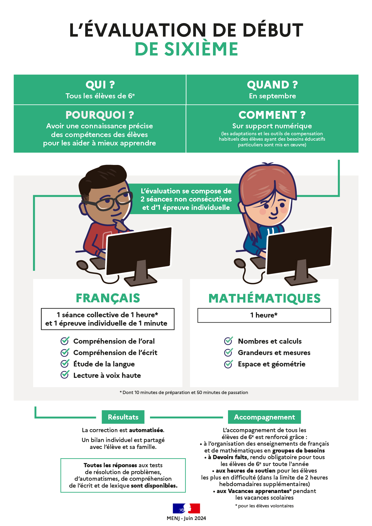 2- Les évaluations des acquis des élevés- Septembre 2025 - Collège Jules Verne - Les Mureaux