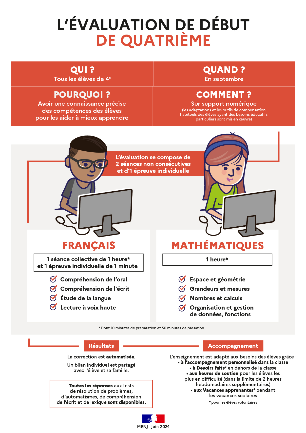 2- Les évaluations des acquis des élevés- Septembre 2025 - Collège Jules Verne - Les Mureaux